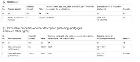 After submission of Property Statement, Click on View Button to see the ...